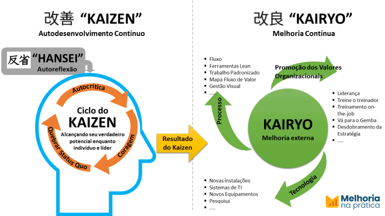 O que é Kaizen? Em busca do autodesenvolvimento