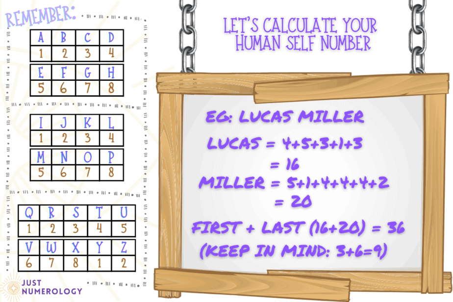 Everything You Need to Know About Chaldean Numerology