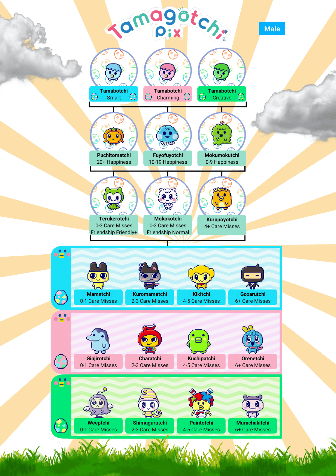 Tamagotchi Pix - Complete Guide