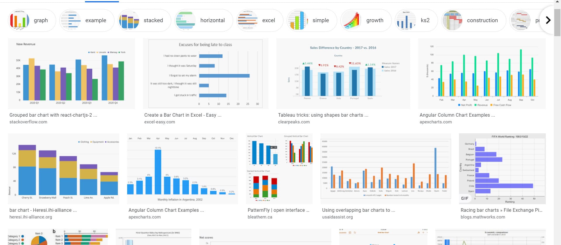 How to Describe a Bar Chart [IELTS Writing Task 1] - TED IELTS