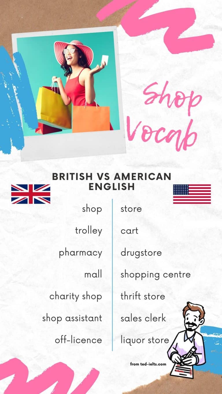 Describe a Shop [IELTS Speaking] - TED IELTS