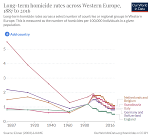 Sample Essay on Rising Crime Rates - TED IELTS