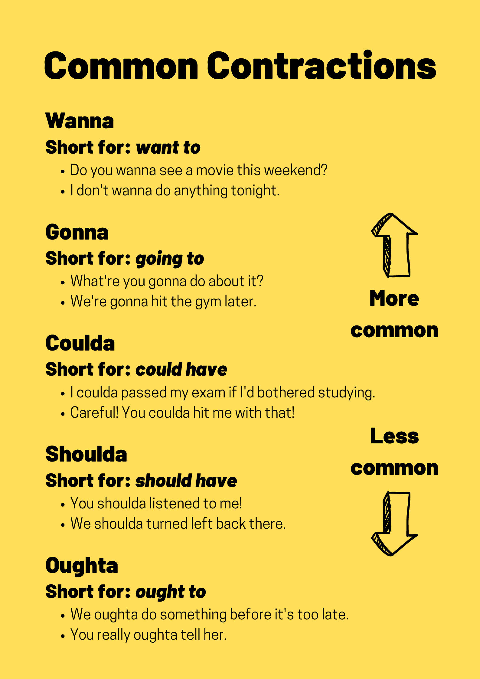 Understanding Informal Language - TED IELTS