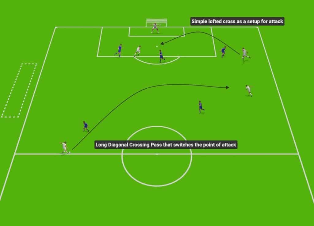 The Vertical Game in Soccer - The Soccer Sidelines