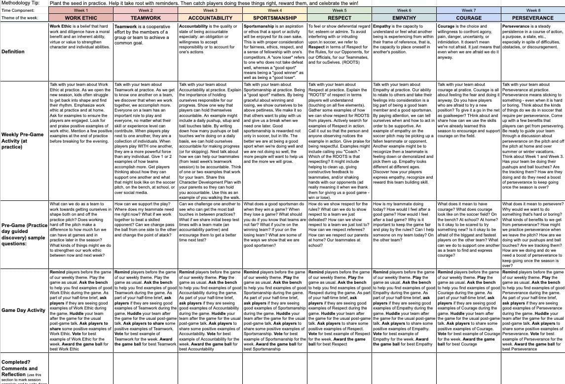 8 Week Character Development Coaching Program - The Soccer Sidelines