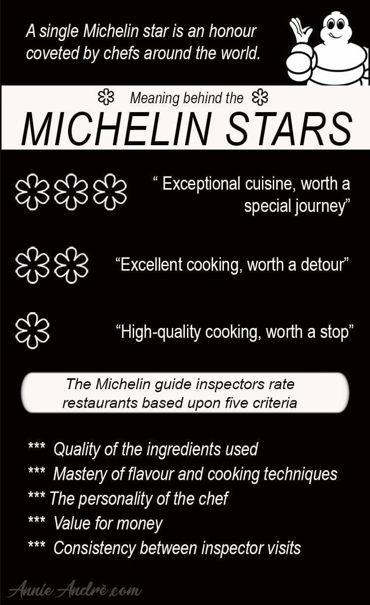 2021: What’s So Special About 3 Star Michelin Restaurants In Paris?