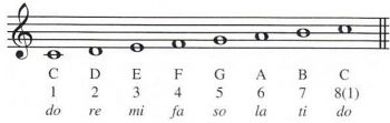 How to Practice Do Re Mi Scales In Singing? [Answered]