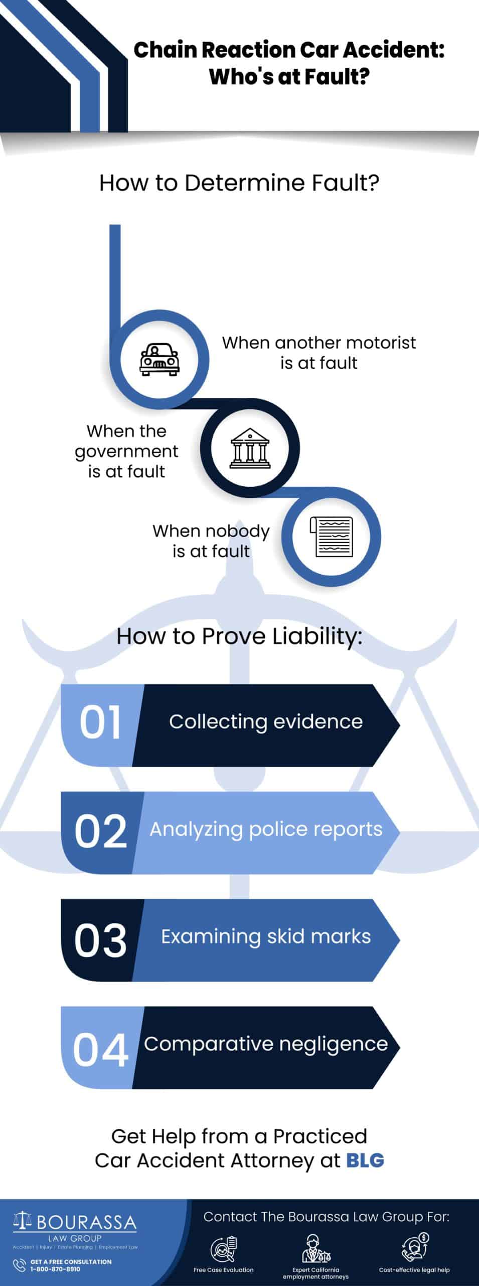 Understanding Chain Reaction Car Accident: Who's at Fault?