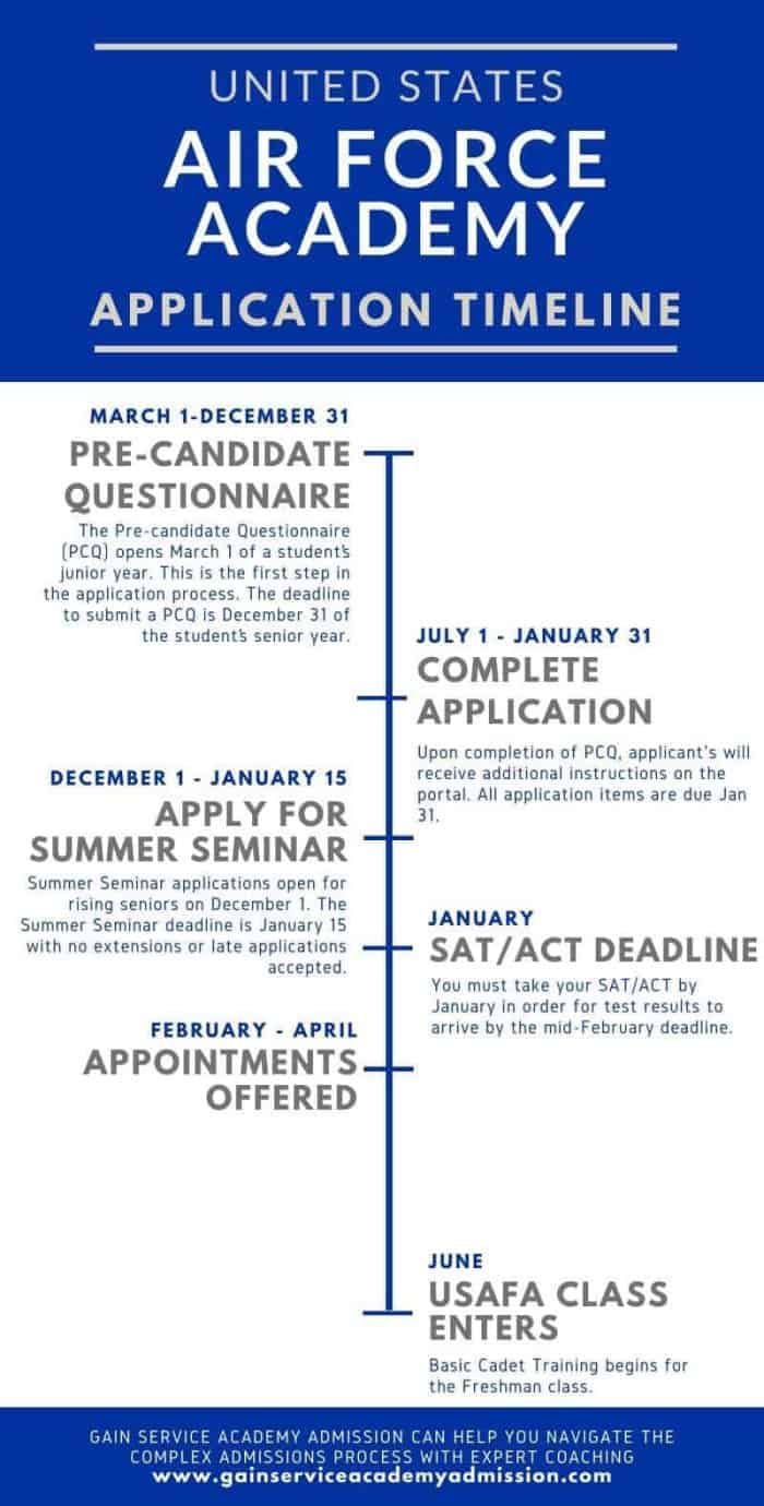 Air Force Academy Application Timeline - When to Apply