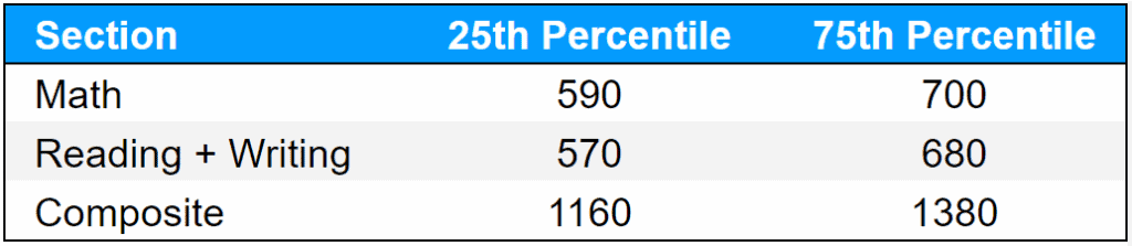 How to Get Into West Point - Gain Service Academy Admission