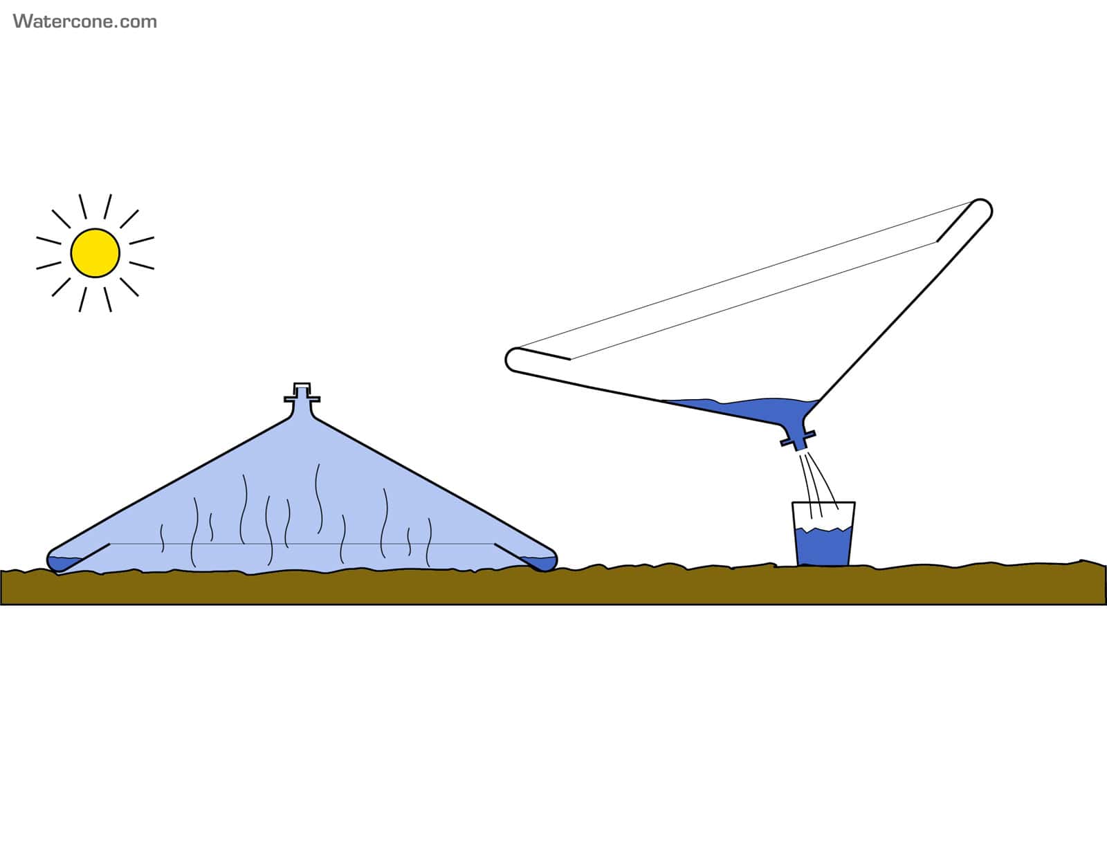 Low-tech Watercone funnels seawater to thirsty in Yemen - Green Prophet
