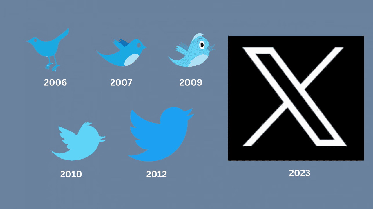 Le Nouveau Logo de Twitter : L'Importance du Branding dans le ...