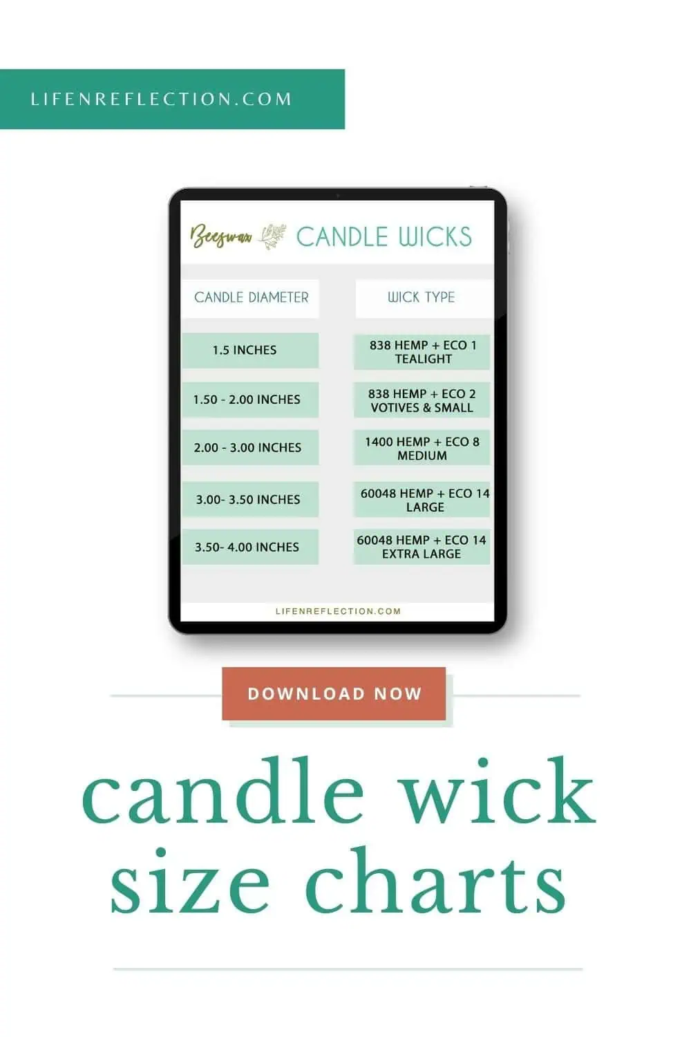 How to Choose Candle Wicks for Candle Making: Candle Wick Size Charts