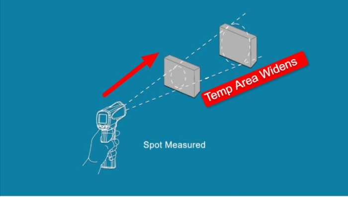 How Do Infrared Thermometers Work - Measure Temps Instantly