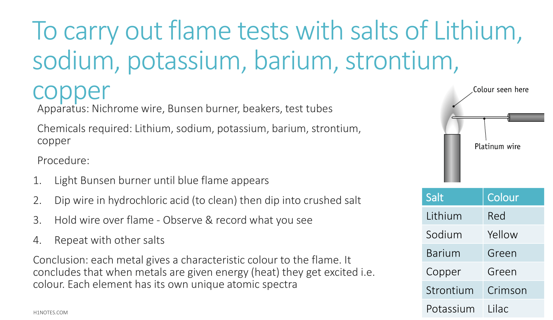 Chemistry Notes - H1 Standard Leaving Cert - H1 Notes