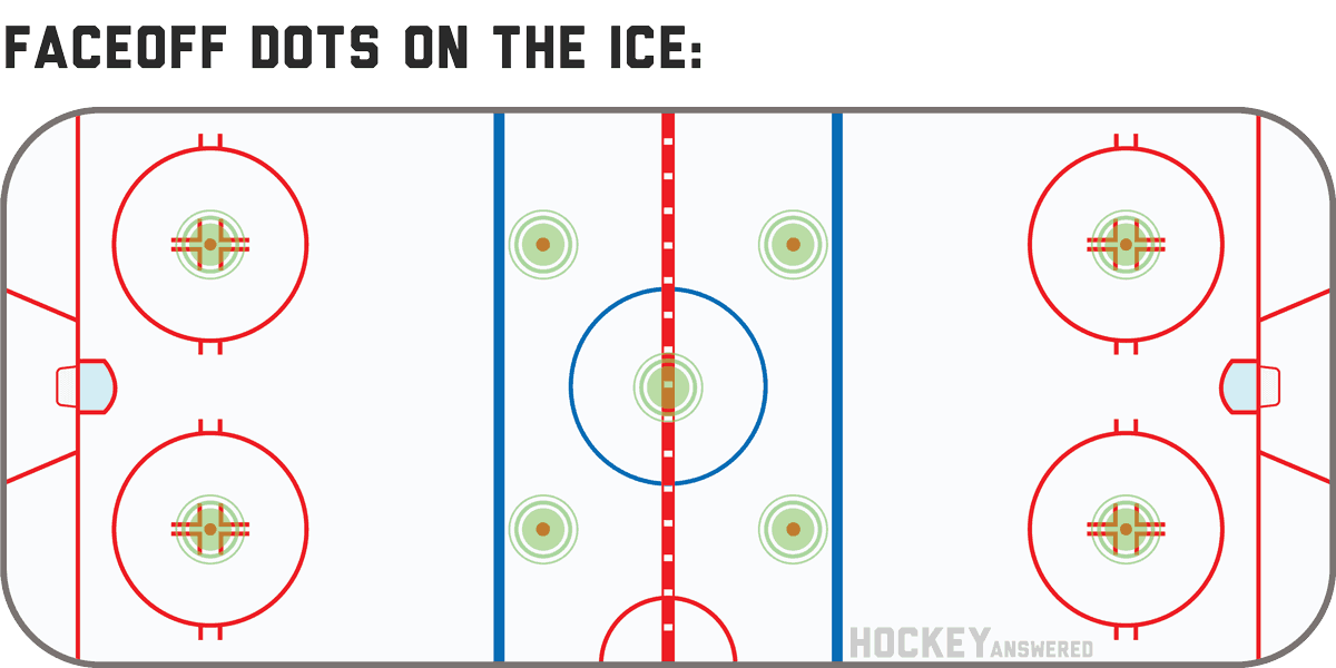 What is a faceoff in hockey? (with pictures) - Hockey Answered