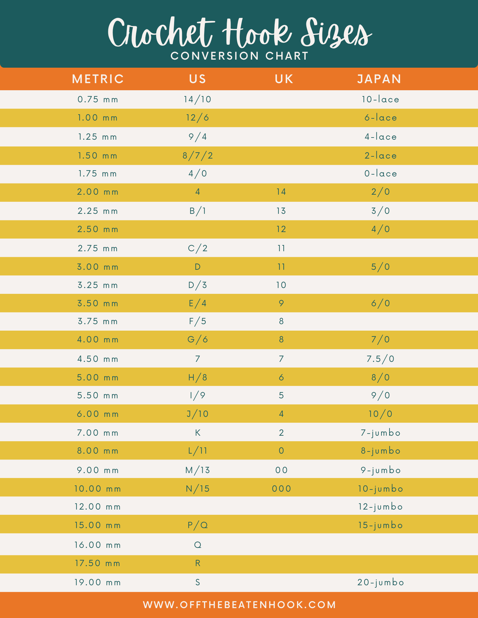 Crochet Hook Sizes Conversion Chart