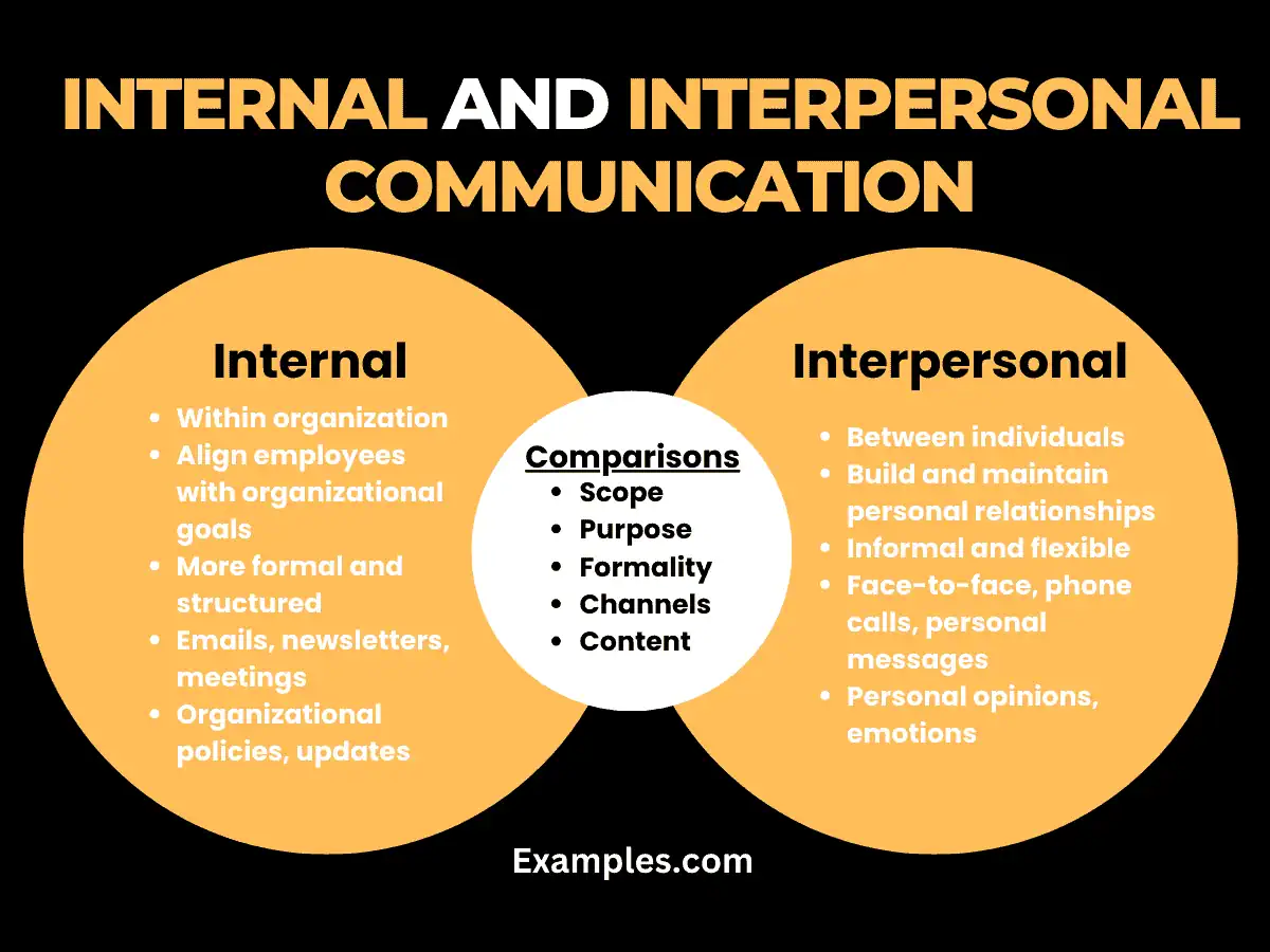 Interpersonal Vs Intrapersonal Skills » Empathy First Media