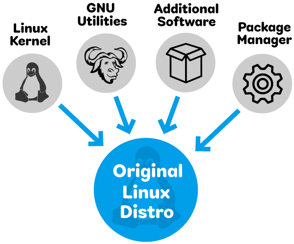Linux Terms Explained: Originals, Derivatives, and Flavors