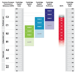 ielts-band-scores - TED IELTS