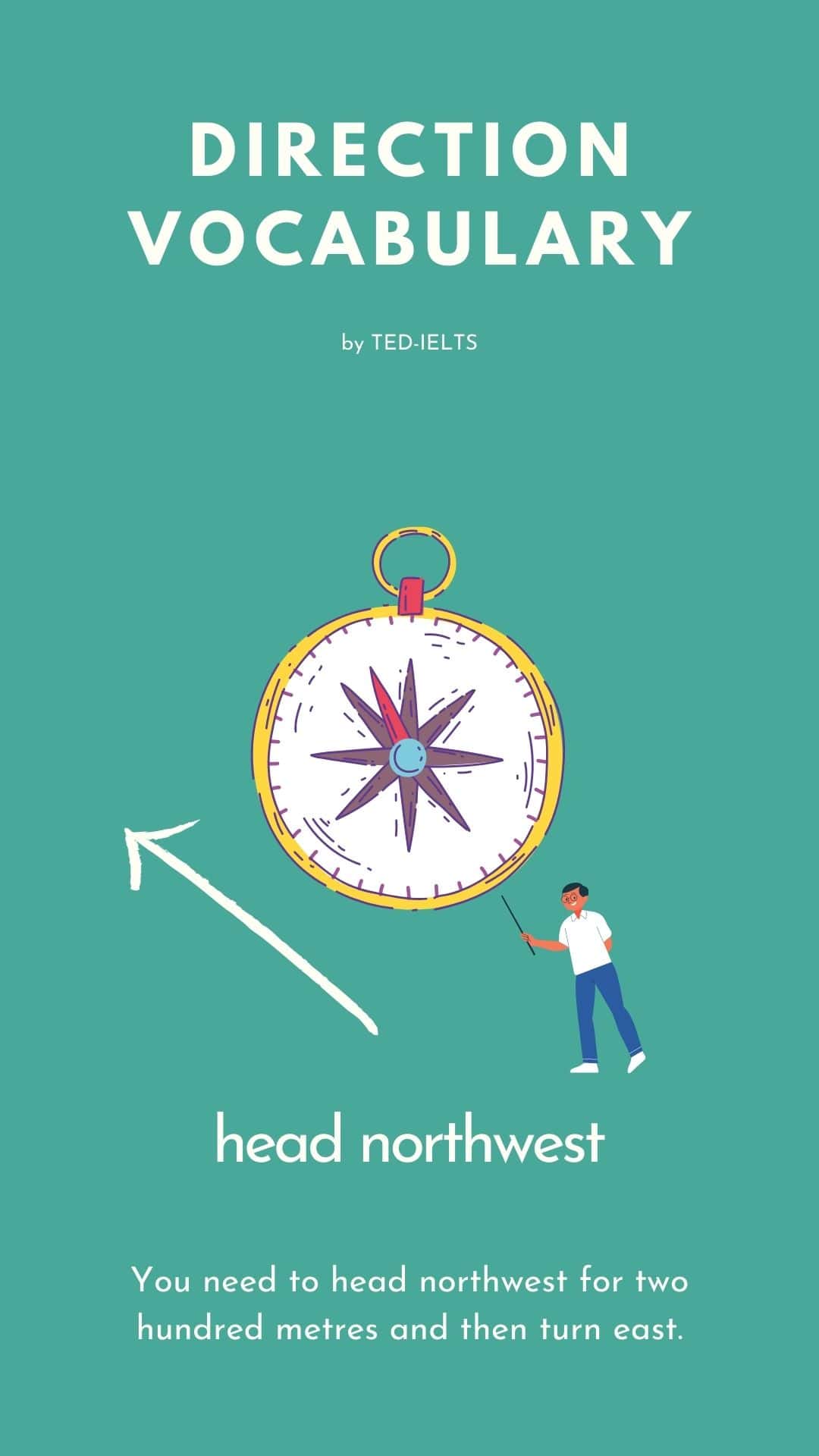 IELTS Listening Practice: Maps - TED IELTS