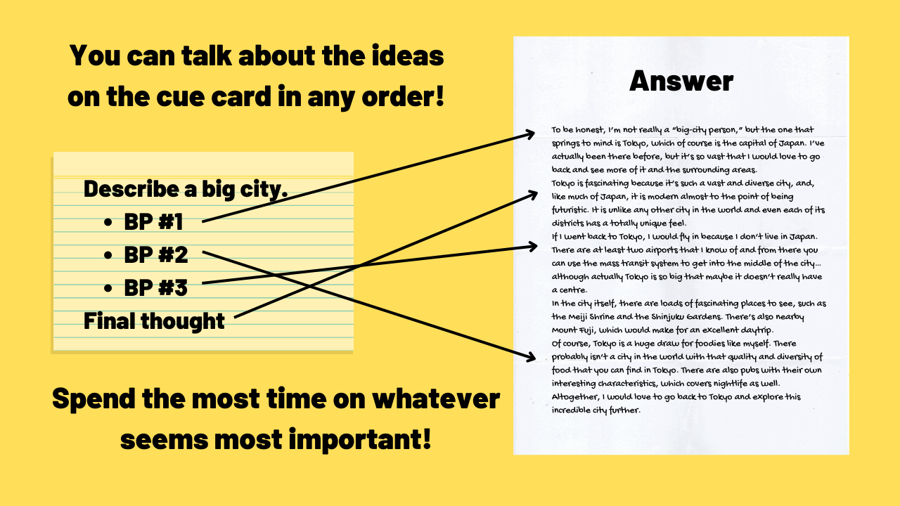 IELTS Speaking Cue Cards: A Comprehensive Guide - TED IELTS