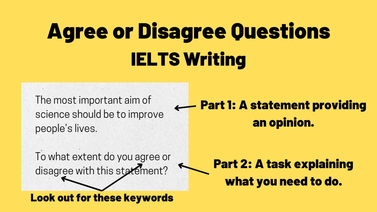 How to Start an Agreement Essay - TED IELTS