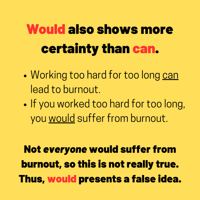 A Complete Guide to Modal Verbs - TED IELTS