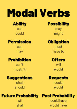 A Complete Guide to Modal Verbs - TED IELTS