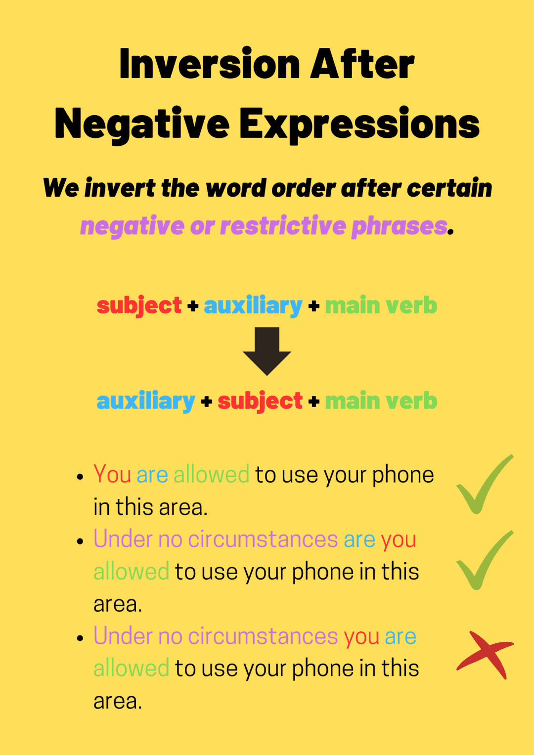 A Guide to Using Inversion in English Grammar - TED IELTS A Guide to Using Inversion in English Grammar - TED IELTS