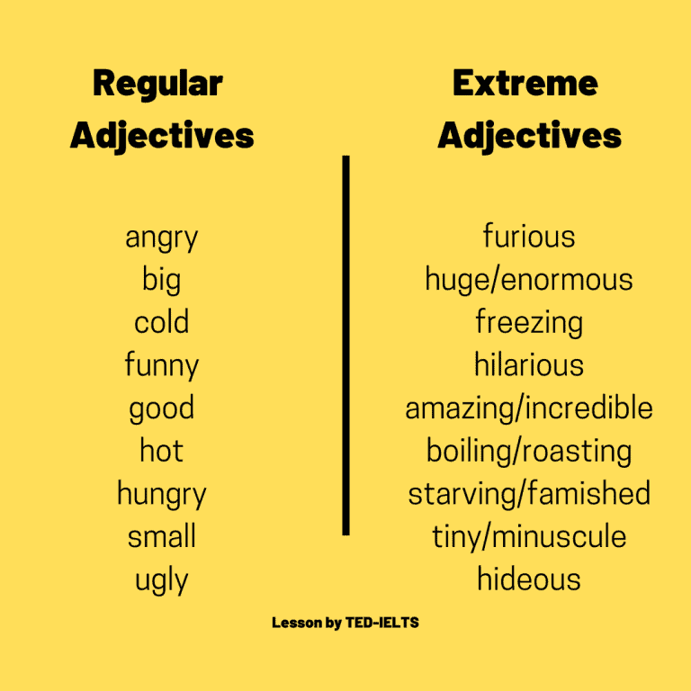 Understanding Non-gradable Adjectives in English - TED IELTS