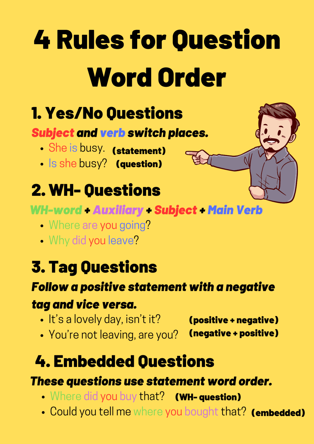 Understanding Question Word Order in English Grammar - TED IELTS