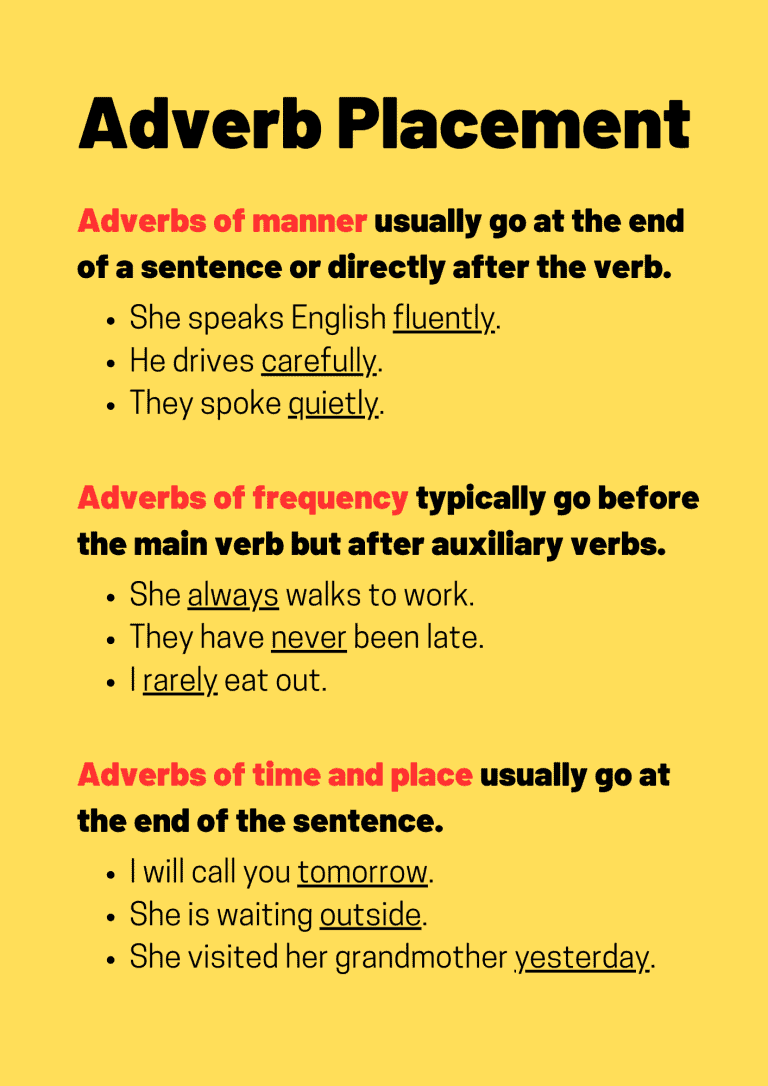 Adverbs and Word Order - TED IELTS