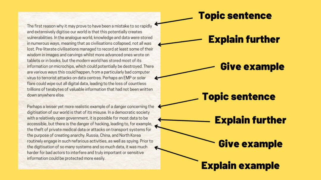 How to Put Examples in an IELTS Essay - TED IELTS