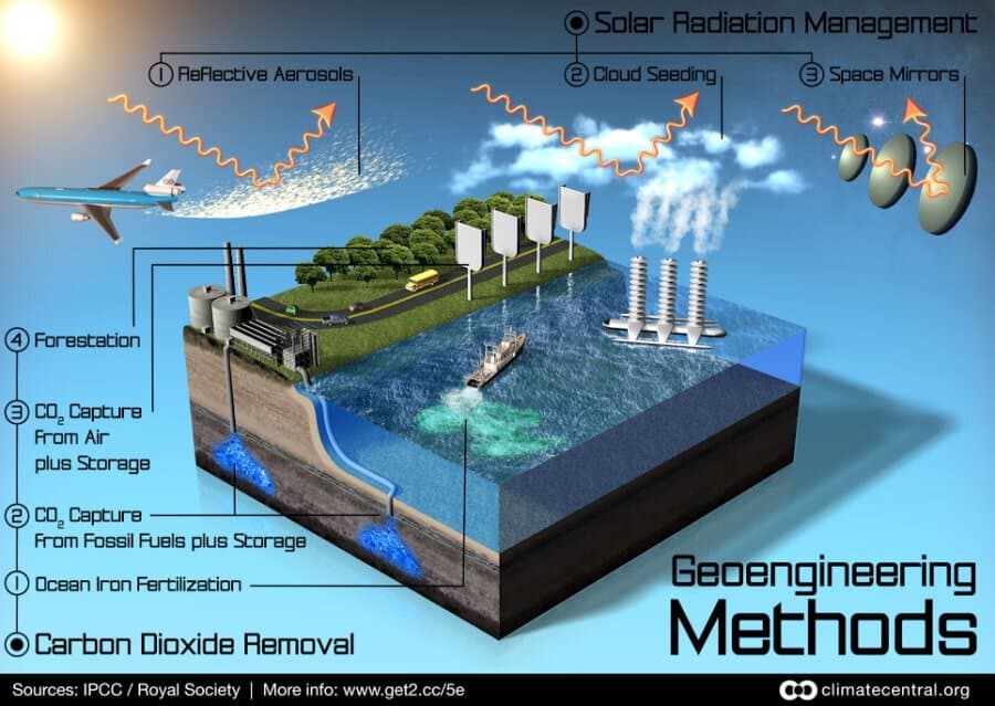 Great Barrier Reef 2026: Marine Geo‑engineering and “Cloud Brightening ...