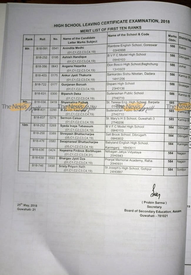 SEBA declares HSLC results 2018, Tezpur’s Raktim Bhuyan tops with 593 marks