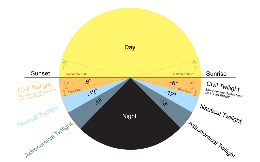 Light Phases- twilight and golden-blue hour - Rocky Mountain Photo ...