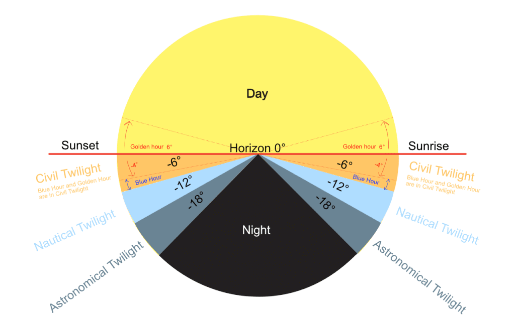 Sunrise Light Explained - Rocky Mountain Photo Adventures