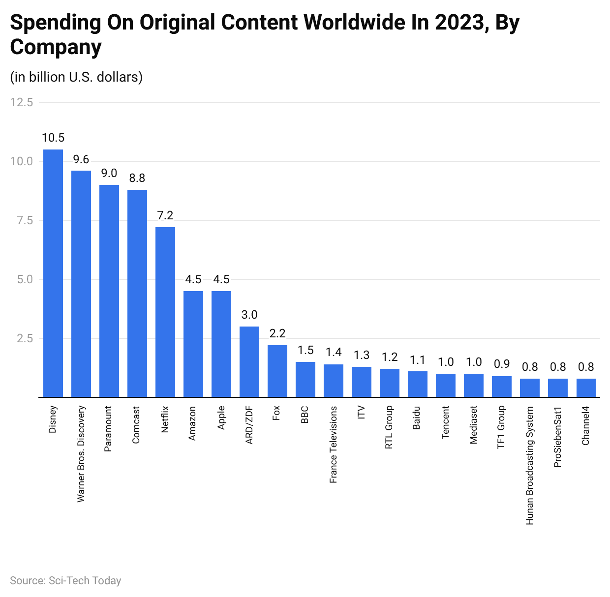 Warner Bros Statistics By Revenue and Market Share [2024*]