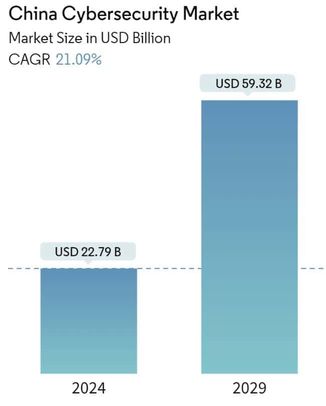 Chinese Cyber Attack Statistics By Industry and Facts (2025)