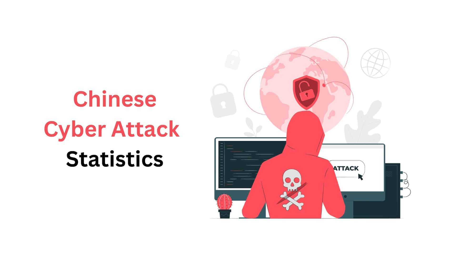 Chinese Cyber Attack Statistics By Industry and Facts (2025)