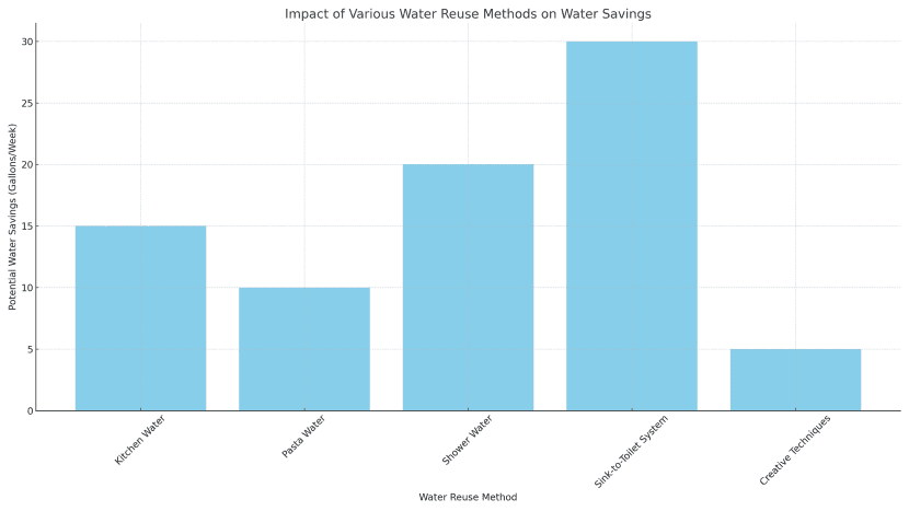 5 Ways To Reuse Water That's Easy And Sustainable
