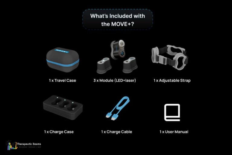 Kineon MOVE+ Pro Review: Targeted Red Light Therapy For Joints ...