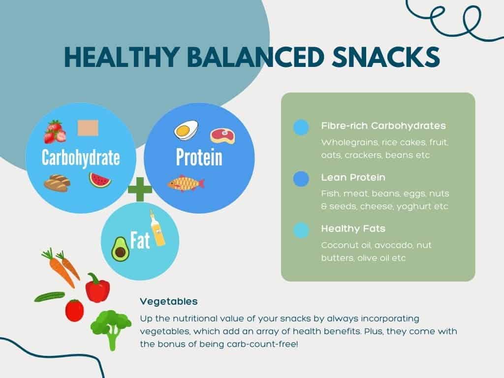 How to Build Balanced Snacks for Blood Glucose Management