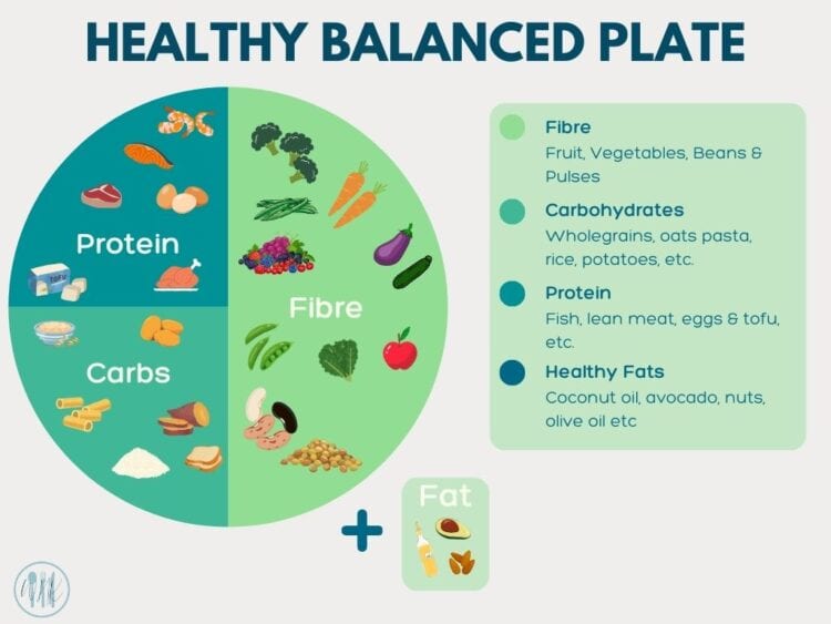 How to Build Balanced Meals for Diabetes and Blood Sugar Control