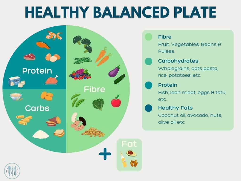 Back-to-School Meal Plan: 7 Easy Dinners for Blood Sugar Balance