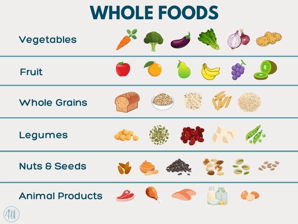 5 Easy Ways to Add More Whole Foods in Your Diet