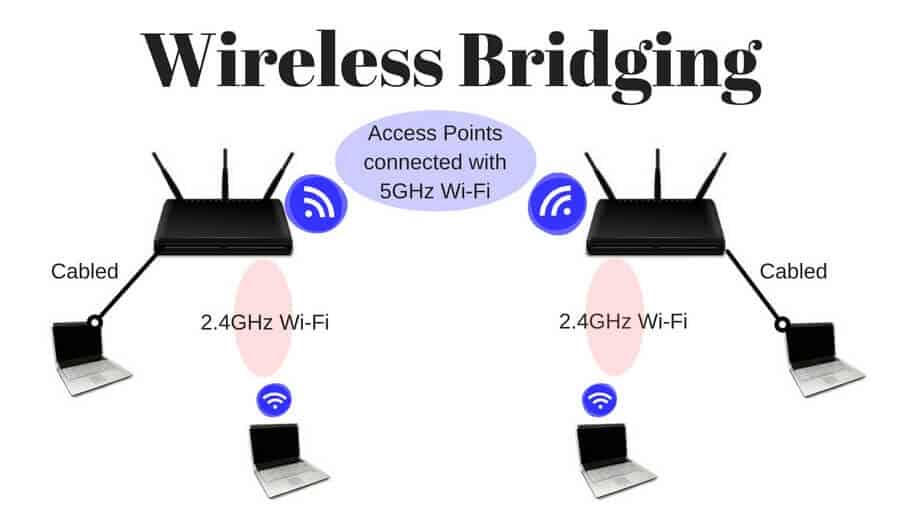 Best 9 Wireless Bridge Wiring Diagrams for DIRECTV Installation – Moo ...