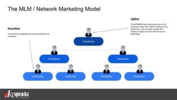 Affiliate Marketing Vs MLM - Which 1 is Better of the Two?