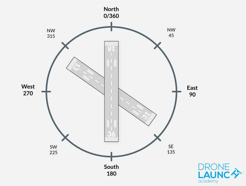 Part 107 Test: 21 Practice Questions You're Sure to See